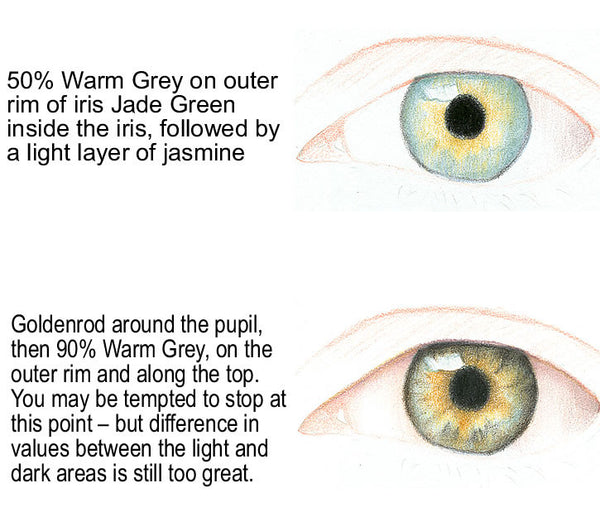 smART Card Eye Set - Portrait Guide | annkullberg.com